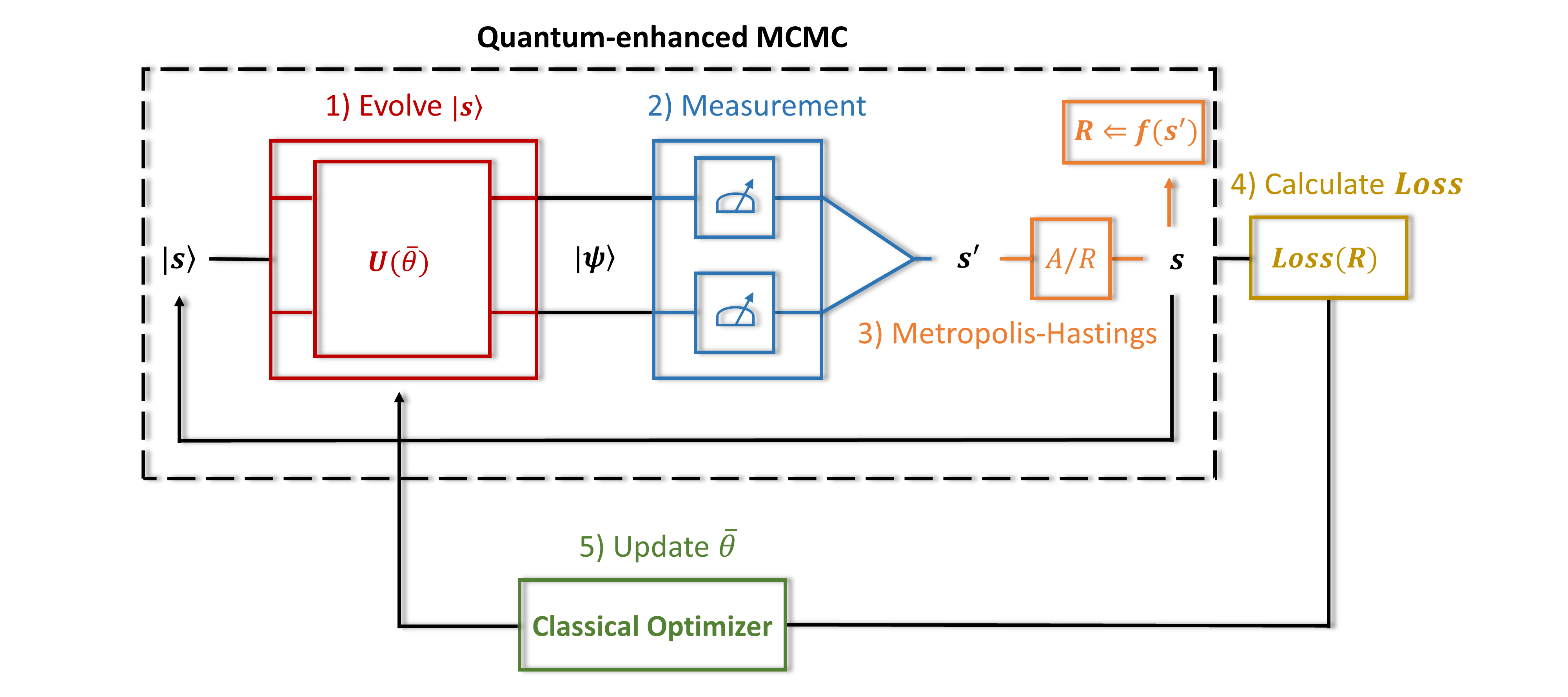 Quantum-enhanced Markov chain Monte Carlo optimisation | Daniele Cucurachi